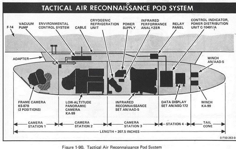 TARPS (Tactical Airborne Reconnaissance Pod System) – Fight's On!